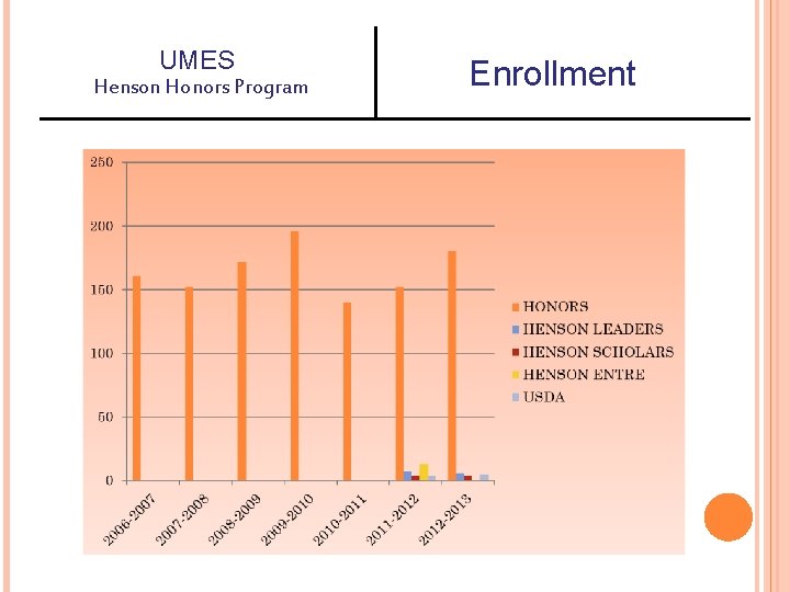UMES Henson Honors Program UMES Faculty Assembly Presenter