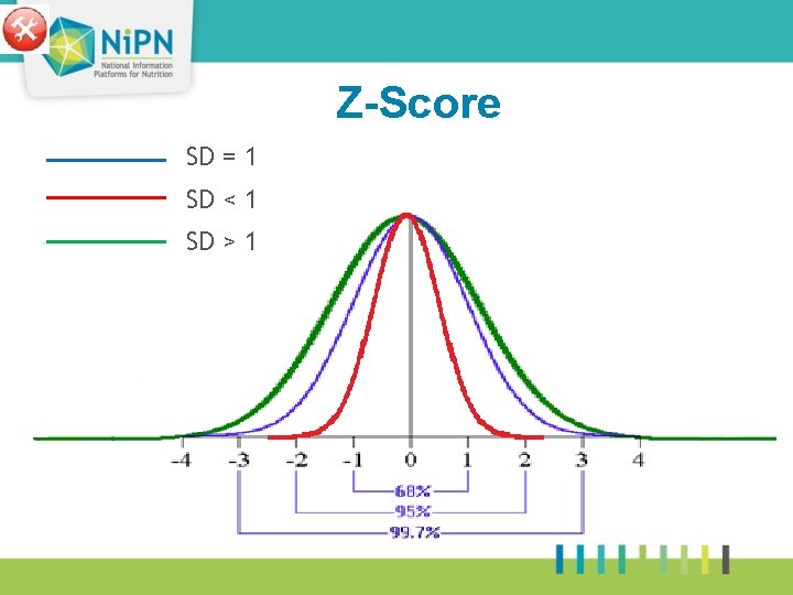Nutrition overview Nutrition overview Objectives Understand the different