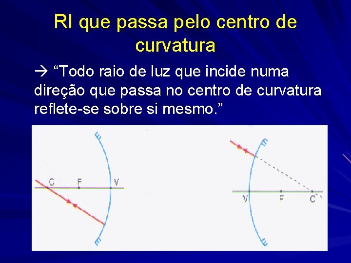 FSICA TERCEIRO ANO Giovani ptica Geomtrica RAIO LUMINOSO