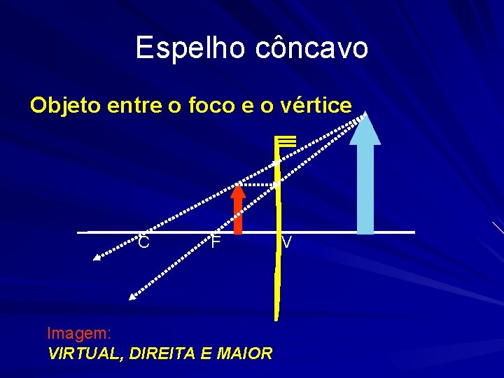FSICA TERCEIRO ANO Giovani ptica Geomtrica RAIO LUMINOSO