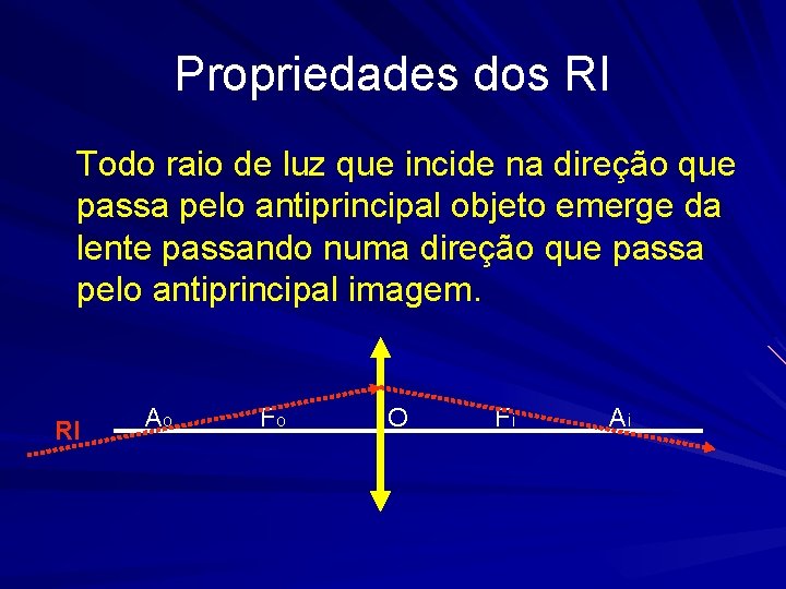 FSICA TERCEIRO ANO Giovani ptica Geomtrica RAIO LUMINOSO