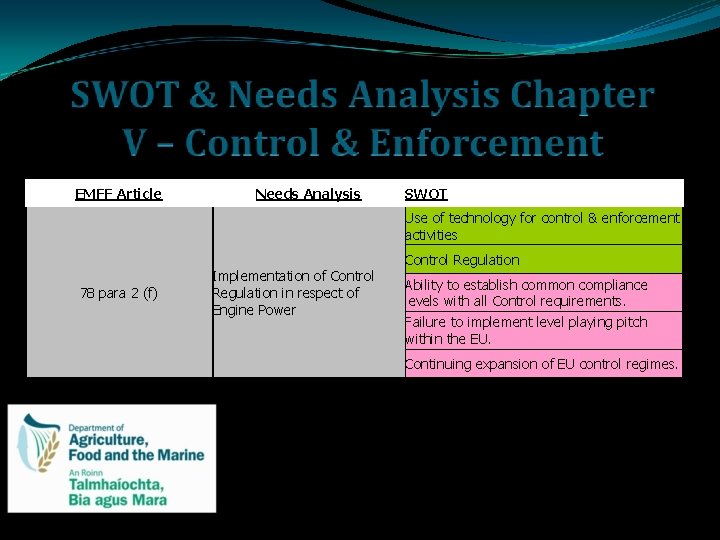 SWOT Needs Analysis Chapter V Control Enforcement Presented
