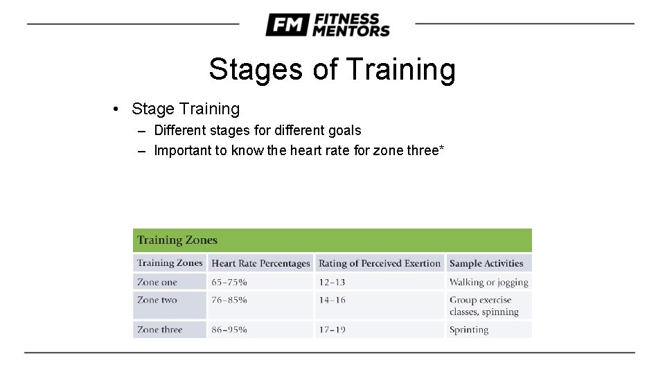 Chapter 8 Cardio Training Learning Outcomes What youll