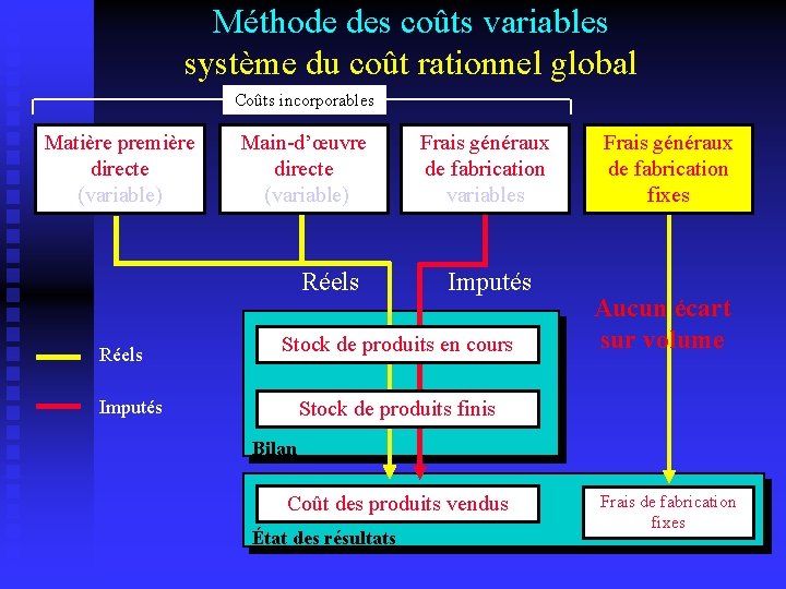 Chapitre 7 Lanalyse des frais gnraux Les frais