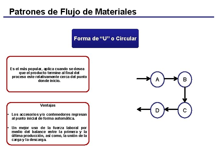 Flujo de Materiales Facilitador Ing Nilsson Villa Flujo