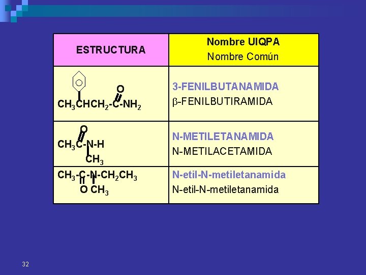 ACIDOS CARBOXILICOS ESTERES AMIDAS TIOESTERES Semana 22 2013