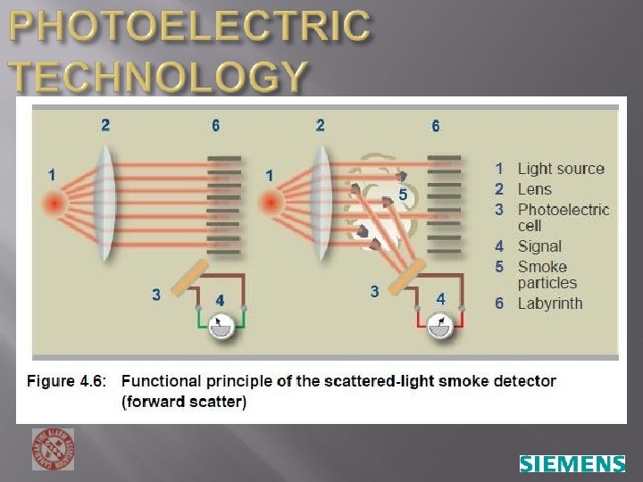 SMOKE DETECTOR A fire detector designed to operate