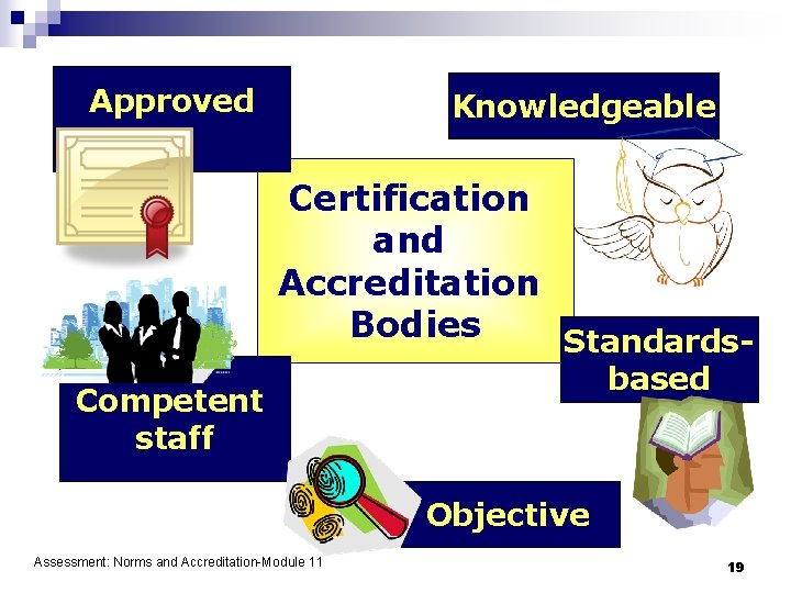 Assessment Norms and Accreditation 1 Learning Objectives n