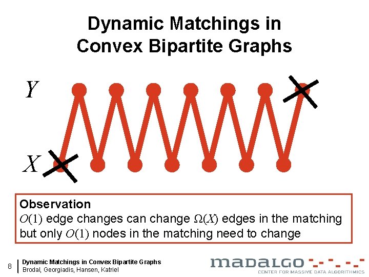 Dynamic Matchings in Convex Bipartite Graphs Gerth Stlting