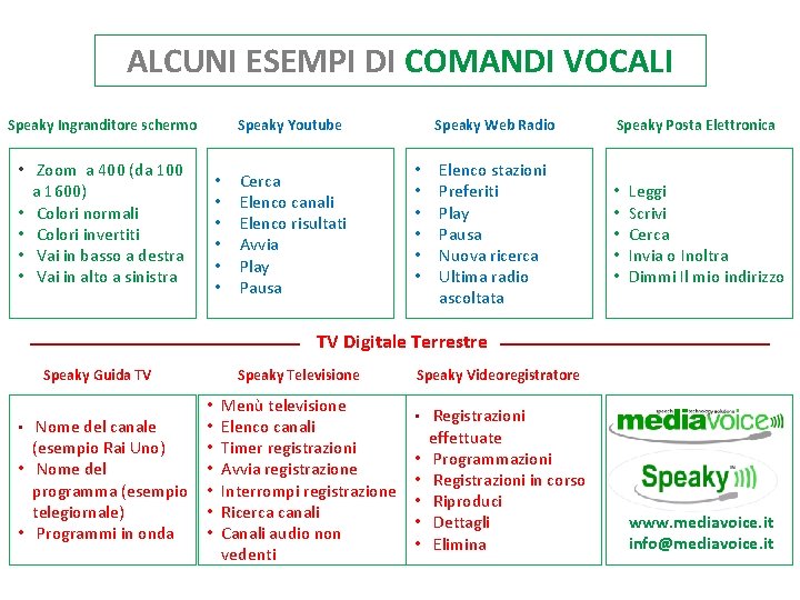 4 0 La prima soluzione a comandi vocali