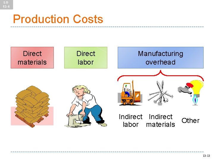 2014 by Mc GrawHill Education This is proprietary