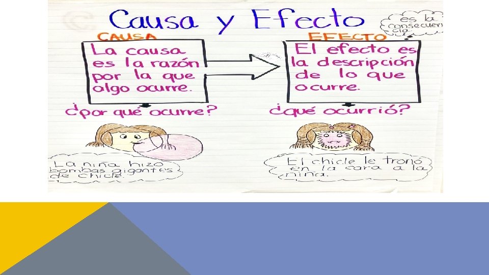CLASE HECHOS Y CONSECUENCIAS LENGUAJE PROFESORA IRIS PALACIO