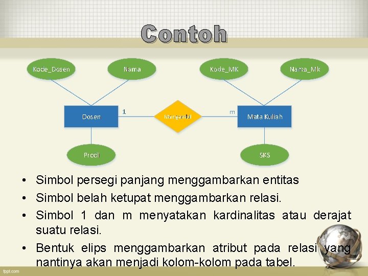 Matematika Diskrit Semester Ganjil TA 2015 2016 Relasi