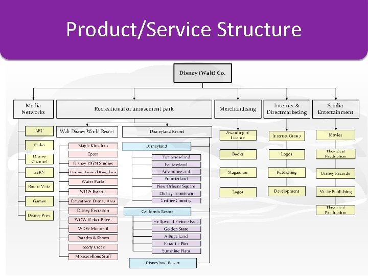 Structures Understanding Business Higher Business Management 1 Ways
