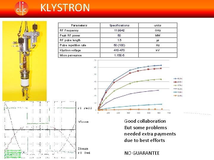 Commercial highpower Xband experience klystronmodulators and waveguide ...