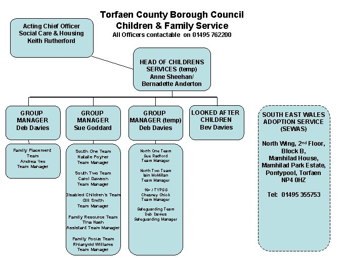 Torfaen County Borough Council Adult Services Acting Chief