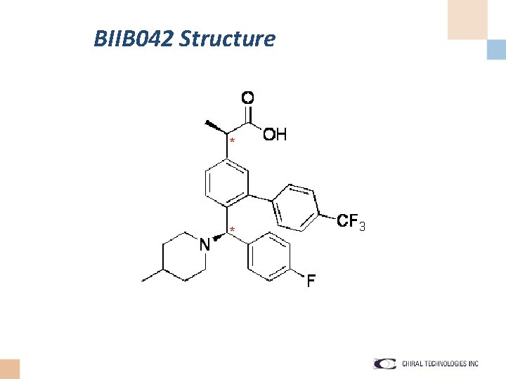 Modern Methods for the Separation of Enantiomers from