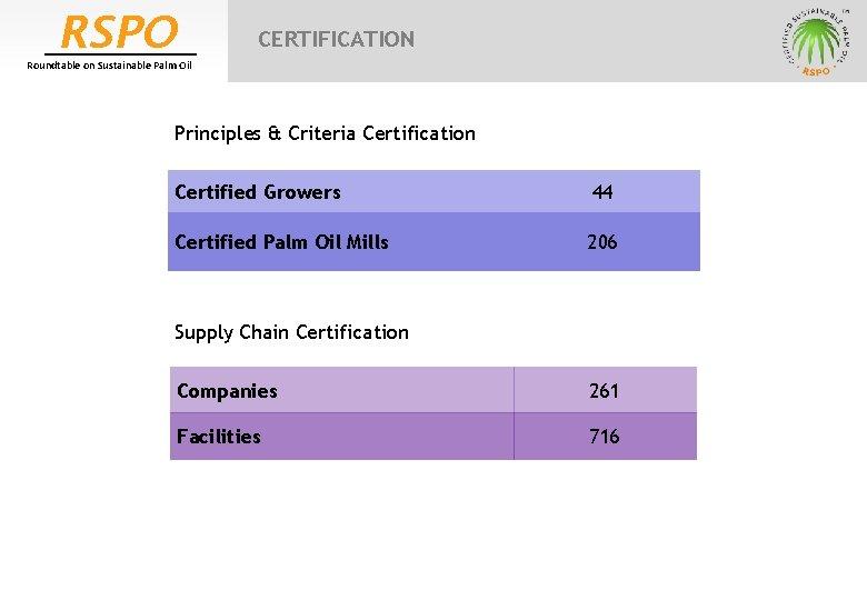 RSPO Roundtable on Sustainable Palm Oil Table 1
