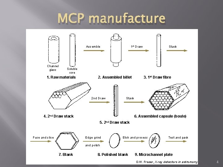 Space Research Centre A REVIEW OF MCP DETECTOR