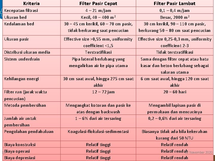 Unit Filtrasi Ali Masduqi masduqiits ac id Unit