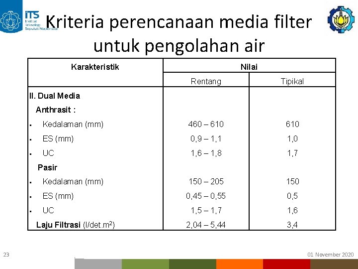 Unit Filtrasi Ali Masduqi masduqiits ac id Unit