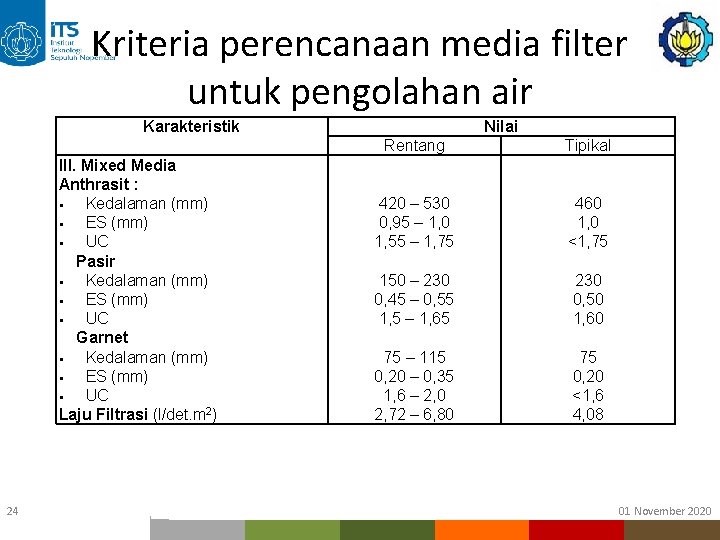 Unit Filtrasi Ali Masduqi masduqiits ac id Unit