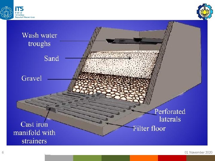 Unit Filtrasi Ali Masduqi masduqiits ac id Unit