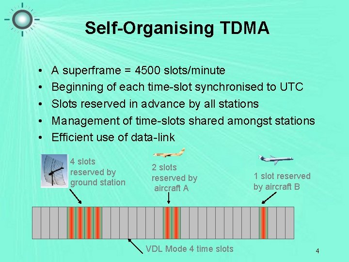 VDL Mode 4 Overview and development status Presented