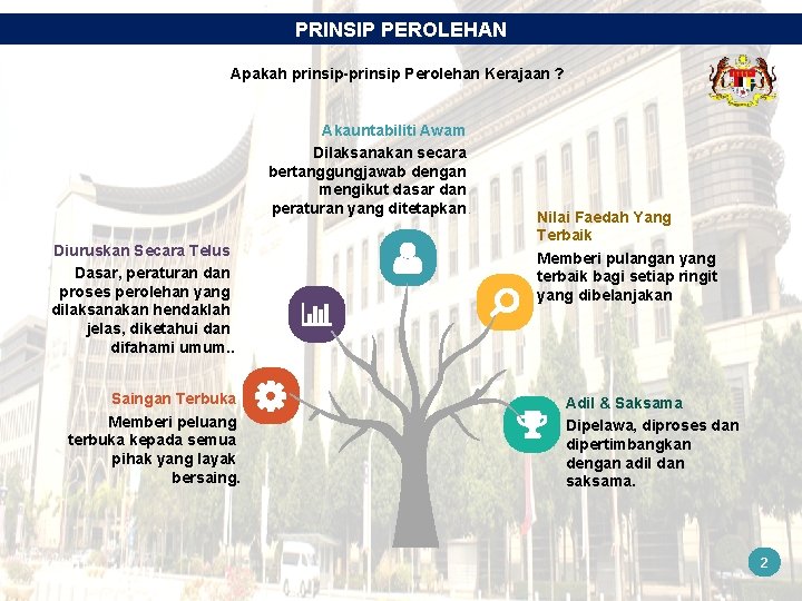 KETIDAKPATUHAN TATACARA PEROLEHAN KERAJAAN BAHAGIAN PEROLEHAN KERAJAAN ...