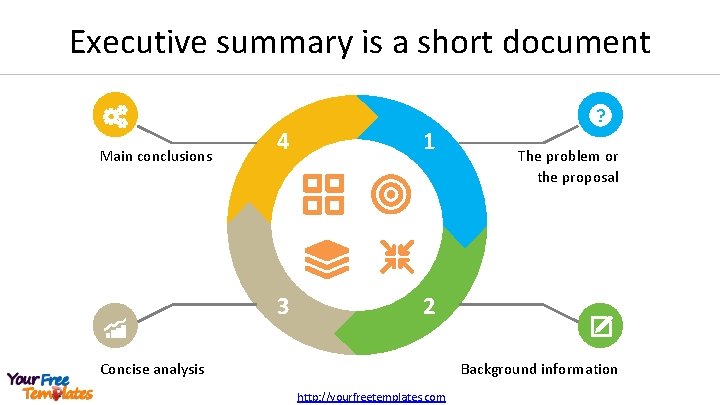 Executive summary is a short document Main conclusions