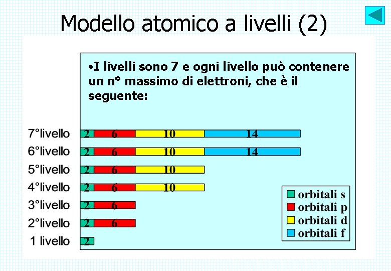 LABORATORIO di FISICA e CHIMICA Lezione per le