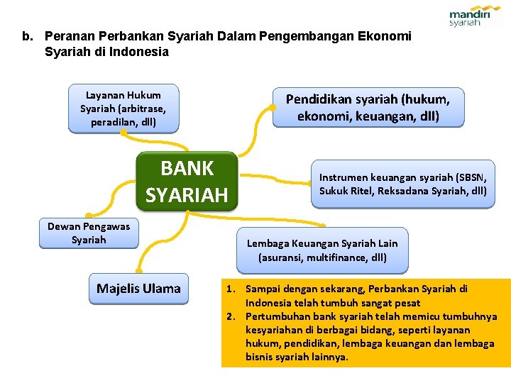 Prospek dan Tantangan Pengembangan Ekonomi Syariah di Indonesia
