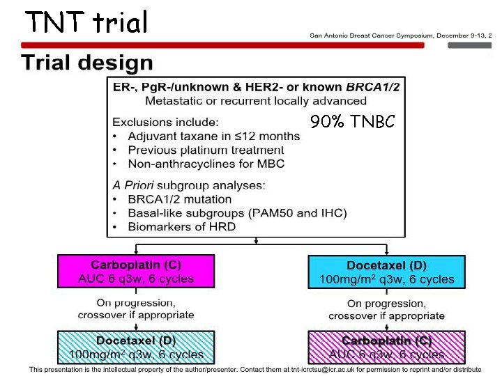 Triple negative breast cancer 21 st Annual NOCR