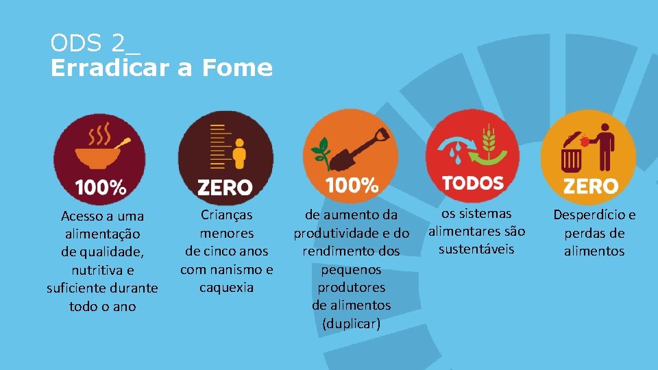 Objetivos de Desenvolvimento Sustentvel ODS 1 Erradicar a