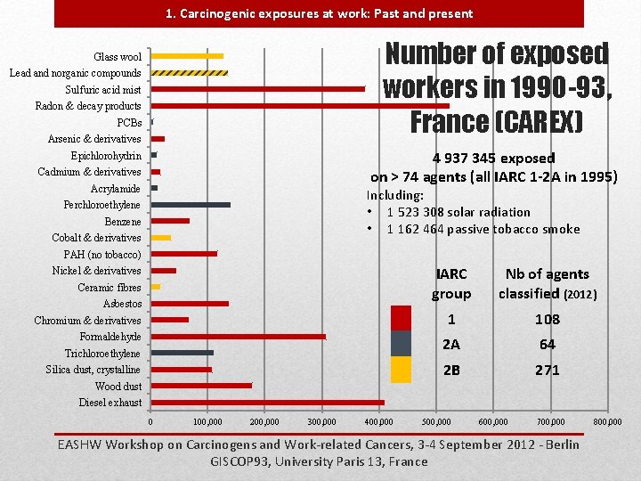 Burden of workrelated cancer in France milie Counil