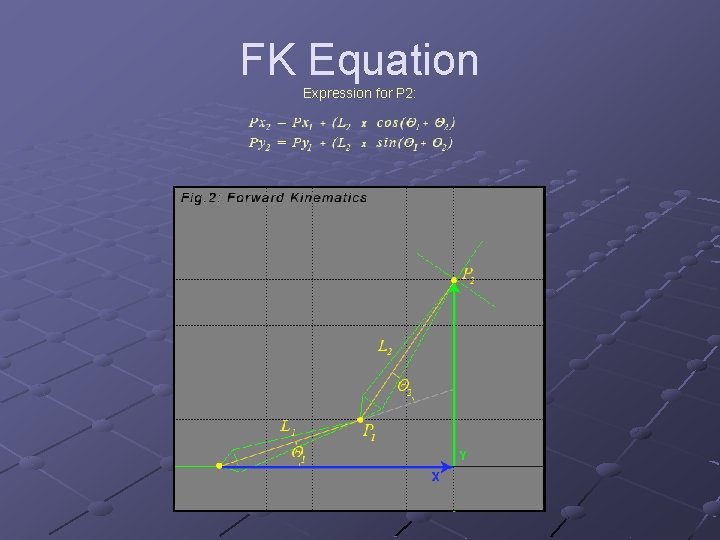 Inverse Kinematics Overview What is IK Important concepts