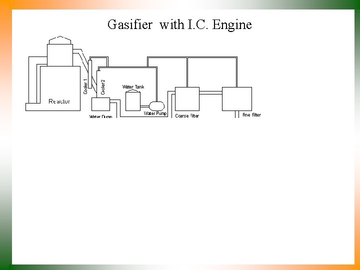 Production of Gaseous Fuel using Shells of Pongamia
