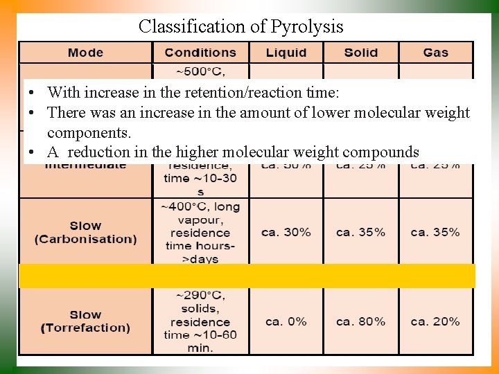Production of Gaseous Fuel using Shells of Pongamia