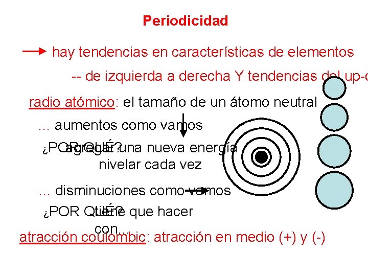 Qumica Unidad 4 La tabla peridica y periodicidad