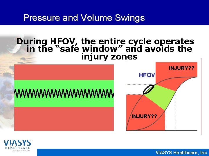 HFOV Theory of Operation and Controls Disclosure Slides