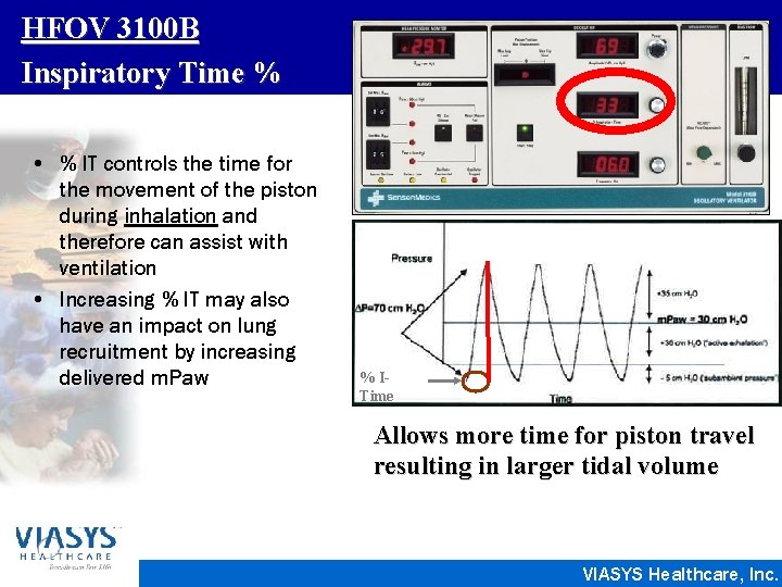 HFOV Theory of Operation and Controls Disclosure Slides