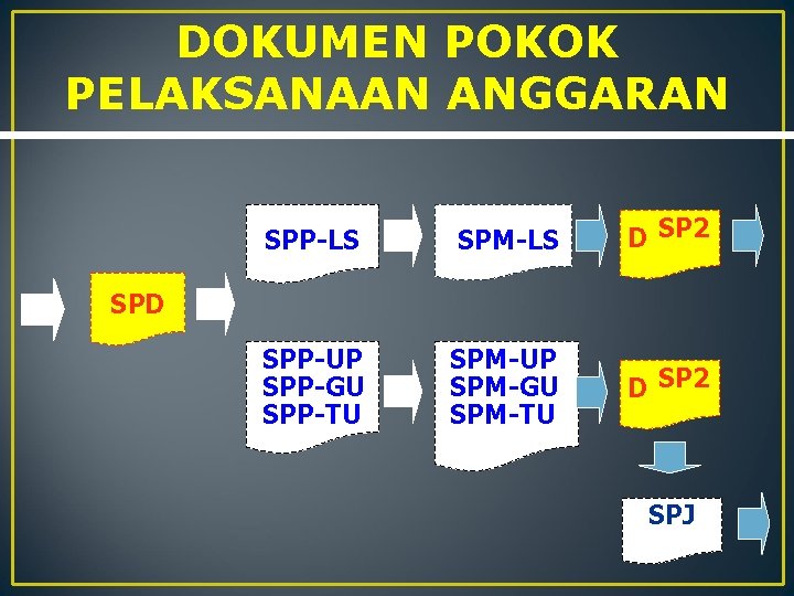 TATA CARA PENATAUSAHAAN DAN PENYUSUNAN LAPORAN PERTANGGUNGJAWABAN BENDAHARA