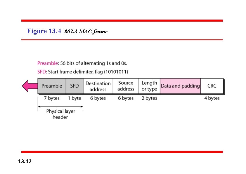 Chapter 13 Wired LANs Ethernet 13 1 Copyright