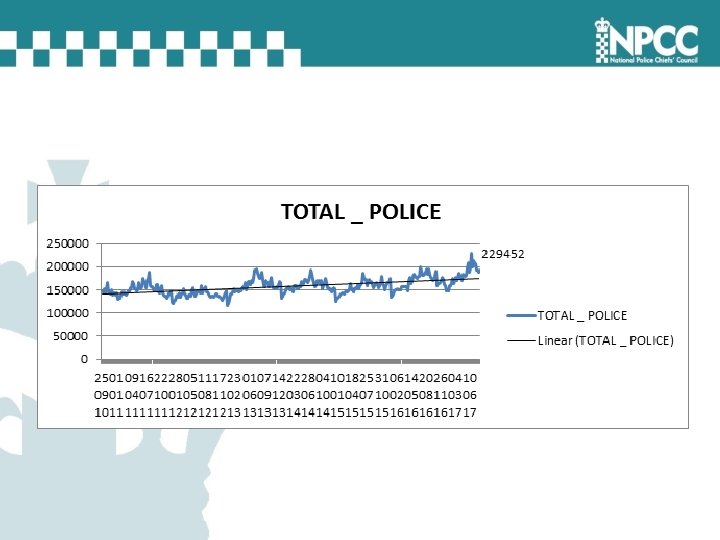 Contact Management Alan Todd Assistant Chief Constable Purpose