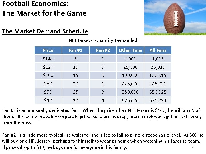 Football Economics The Market for the Game Supply
