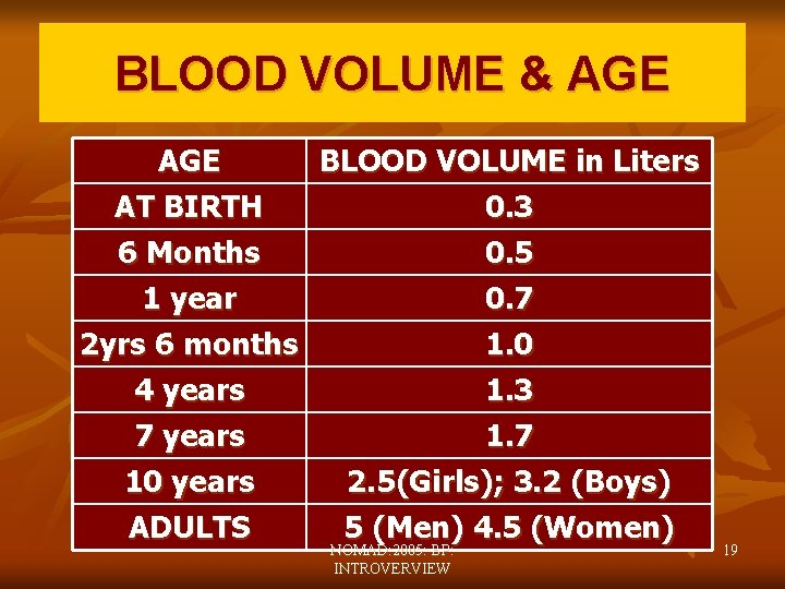 THE PHYSIOLOGY OF BLOOD AN INTRODUCTION AND OVERVIEW