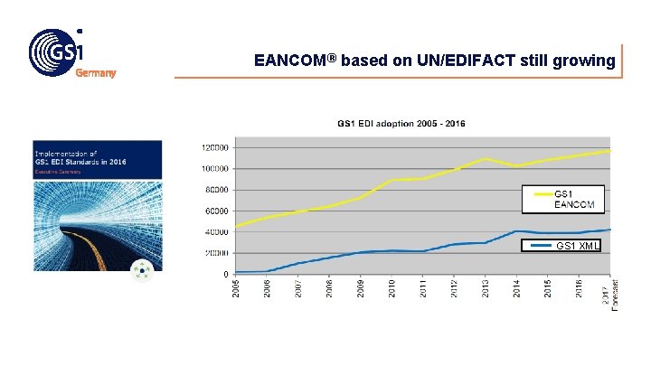 Celebrating 30 years of UNEDIFACT Food Retail Sector