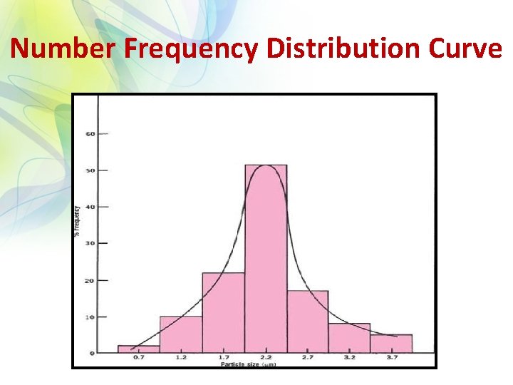 UNIT IV MICROMERITICS By Ms Santoshi Naik Assistant