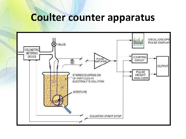 UNIT IV MICROMERITICS By Ms Santoshi Naik Assistant