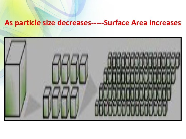 UNIT IV MICROMERITICS By Ms Santoshi Naik Assistant